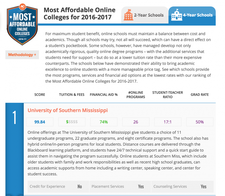 Ranked #1 Most Affordable Online College in the Nation
